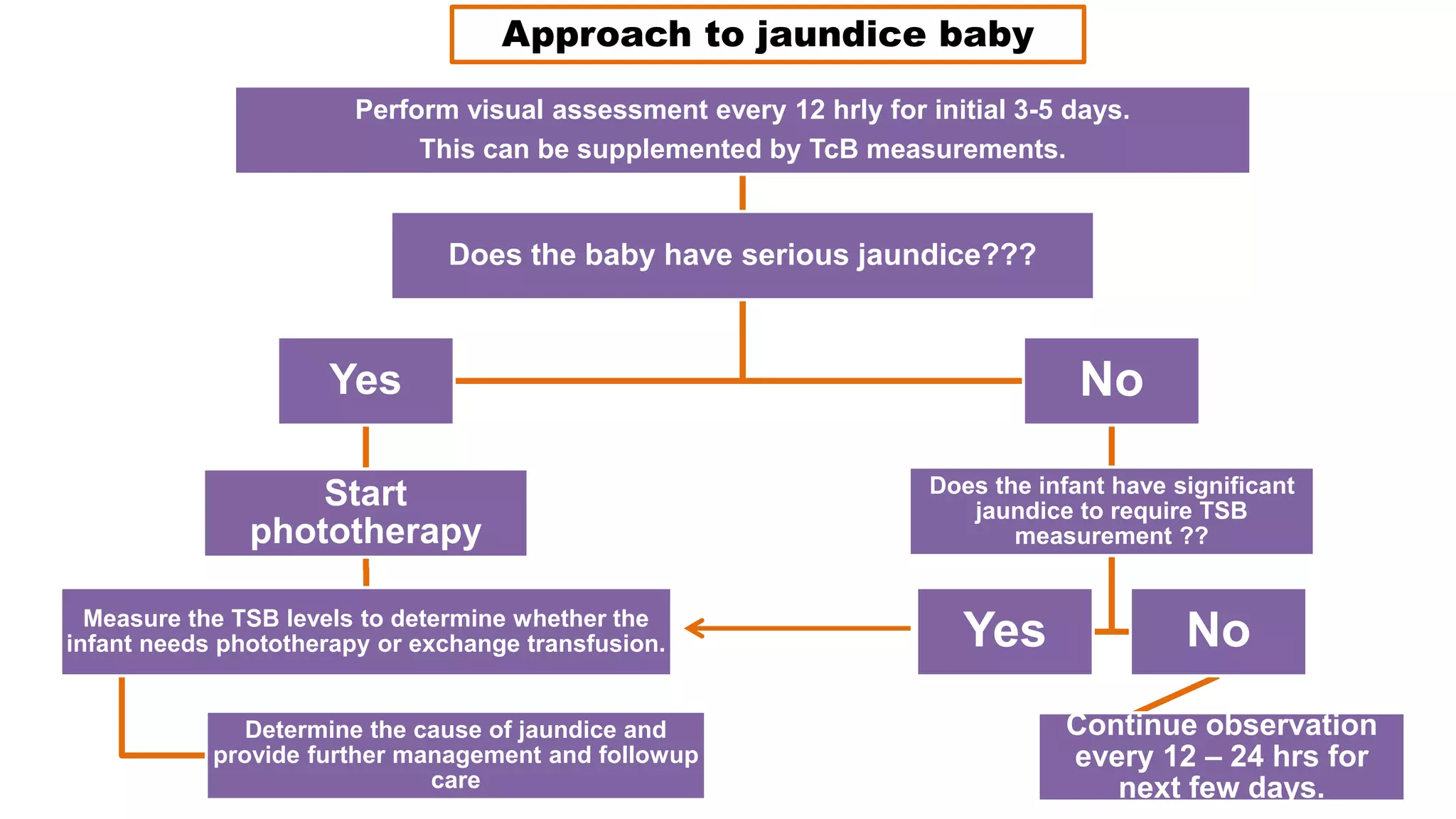 Neonatal jaundice final | PPTX
