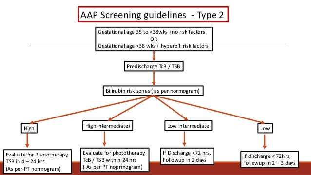 Neonatal jaundice final