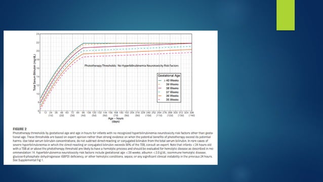 Neonatal jaundice AAP guideline 2022 final.pptx | Pregnancy ...