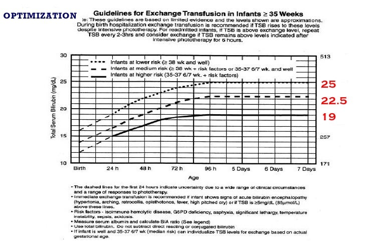 Neonatal Jaundice,Bhutan