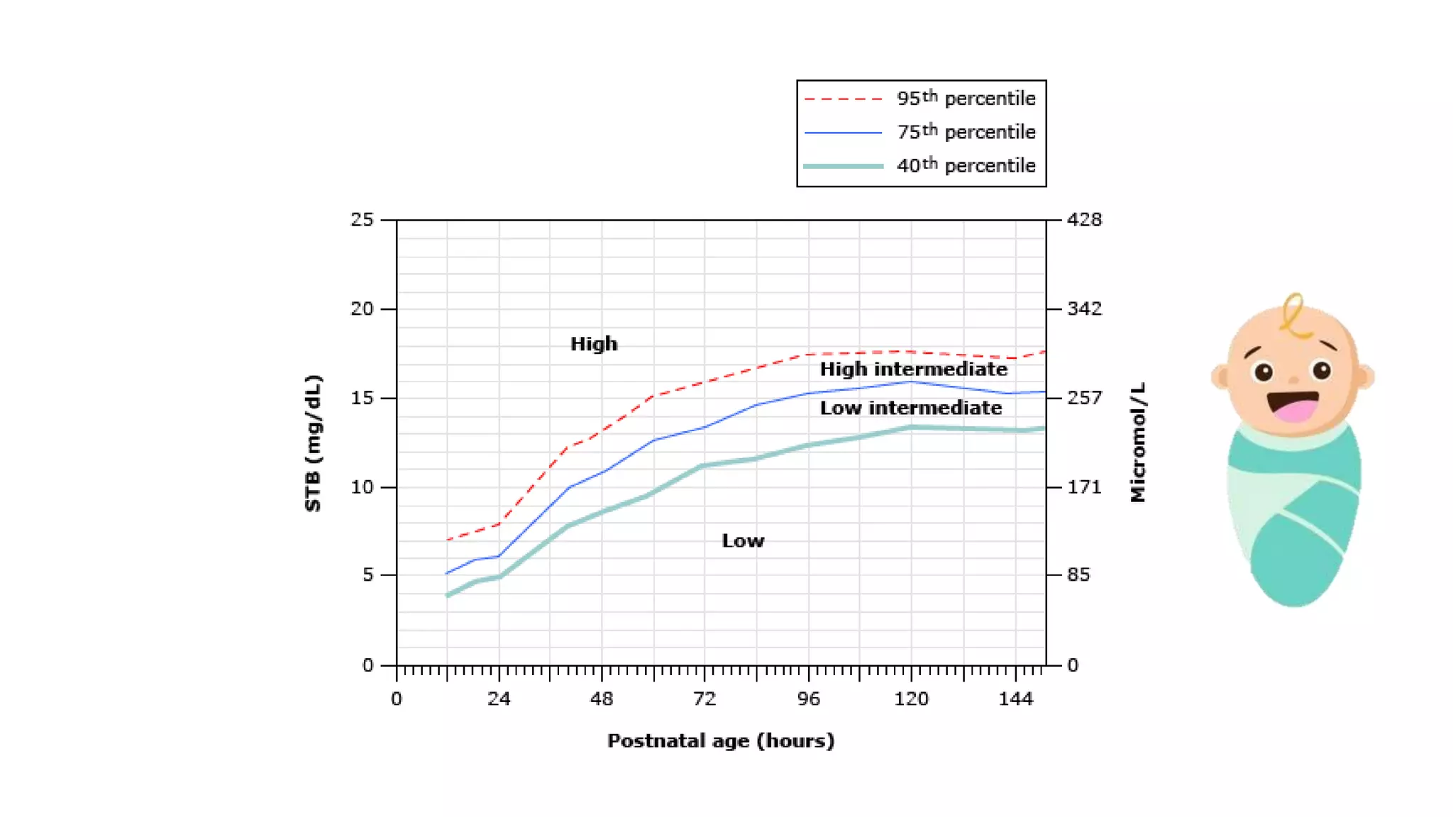 Neonatal jaundice Overview and management | PPTX
