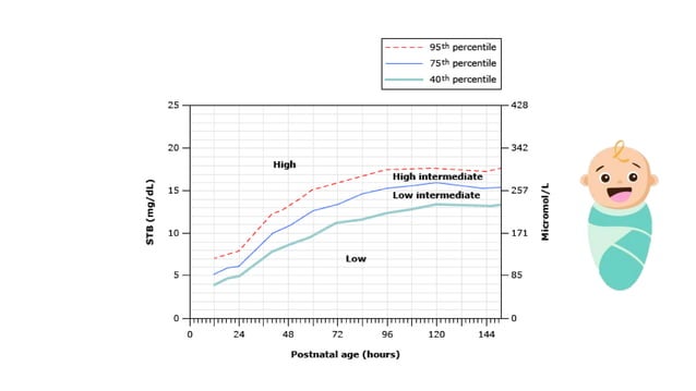 Neonatal jaundice Overview and management | PPTX