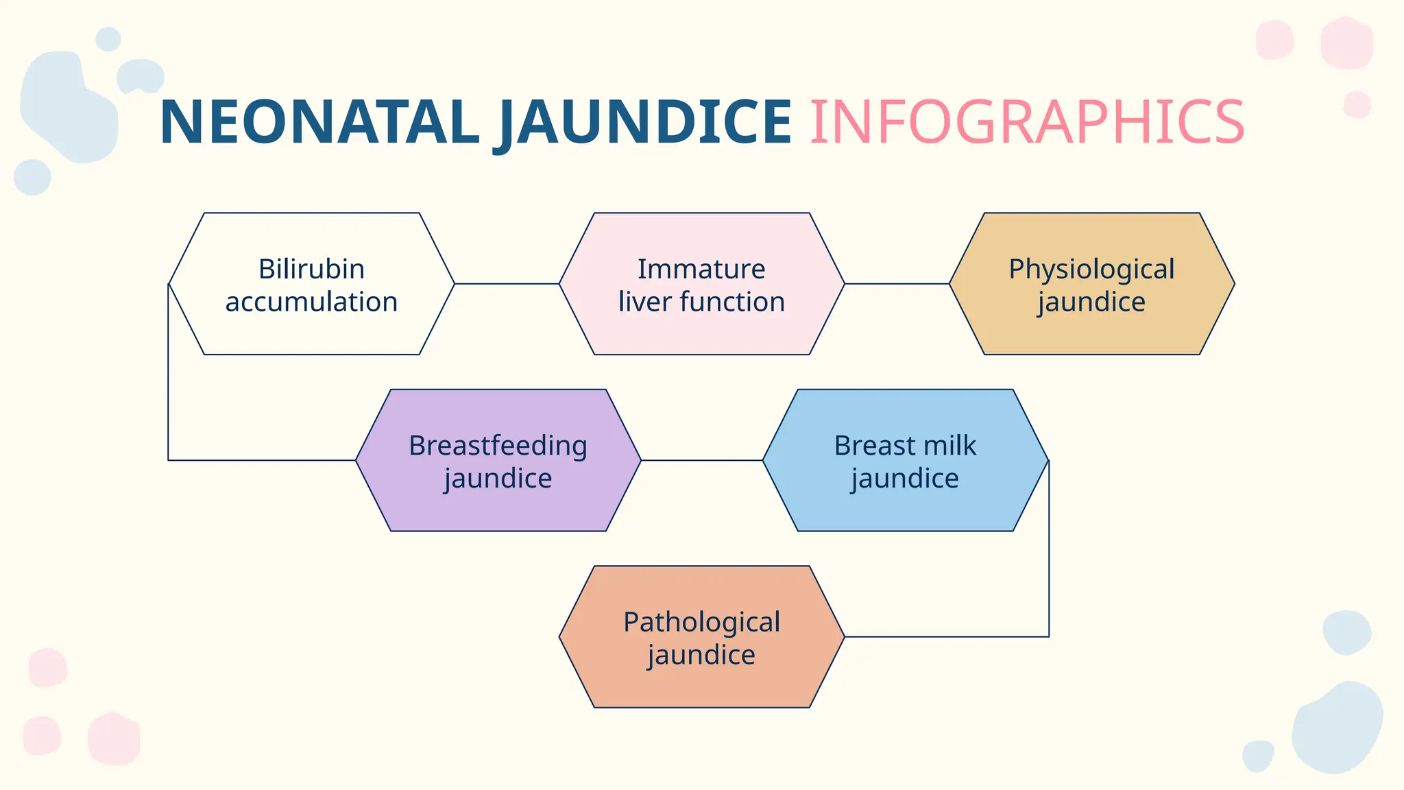 Neonatal Jaundice Disease Infographics by Slidesgo.pptx