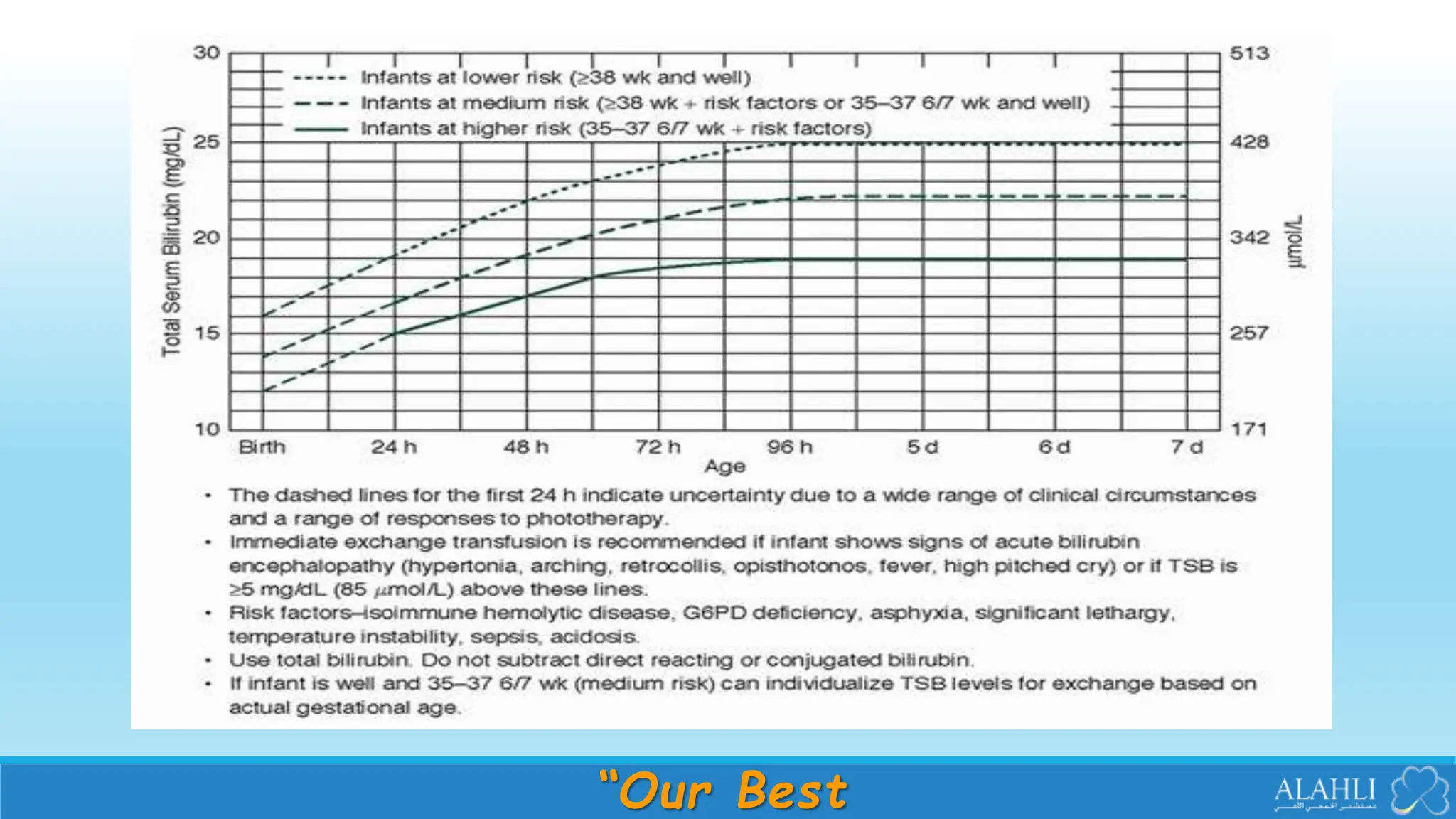 Neonatal Jaundice NICE 2015.pptx