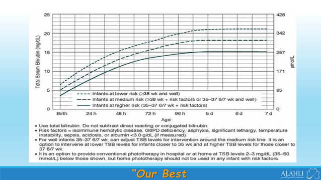 Neonatal Jaundice NICE 2015.pptx