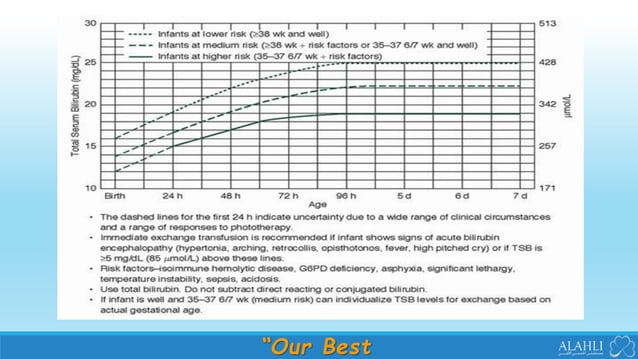 Neonatal Jaundice NICE 2015.pptx
