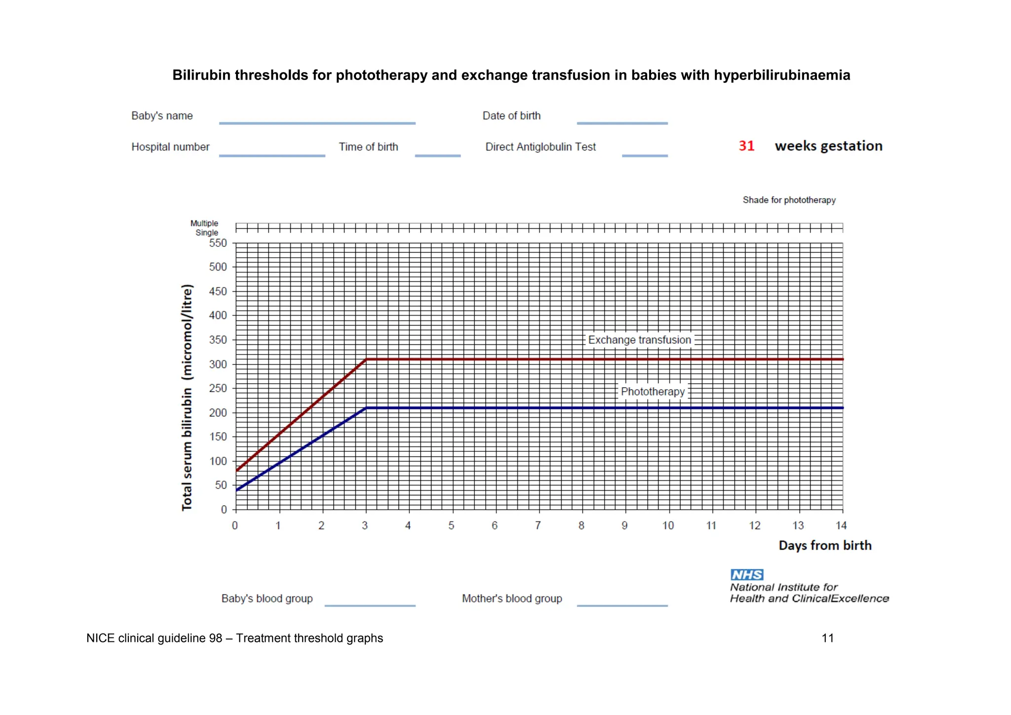 neonatal_jaundice_NICE_threshold_graphs (7).pdf