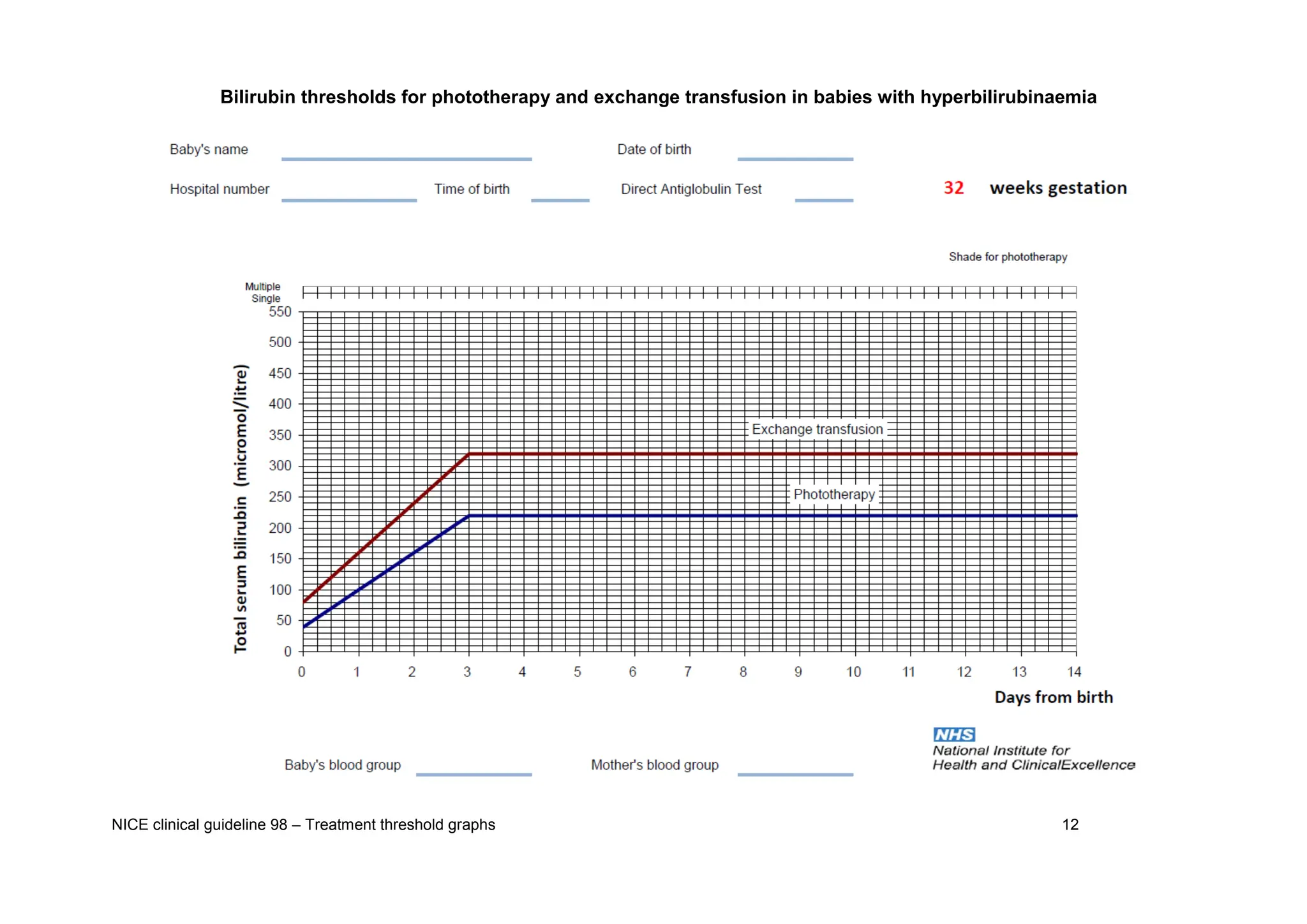 neonatal_jaundice_NICE_threshold_graphs (7).pdf