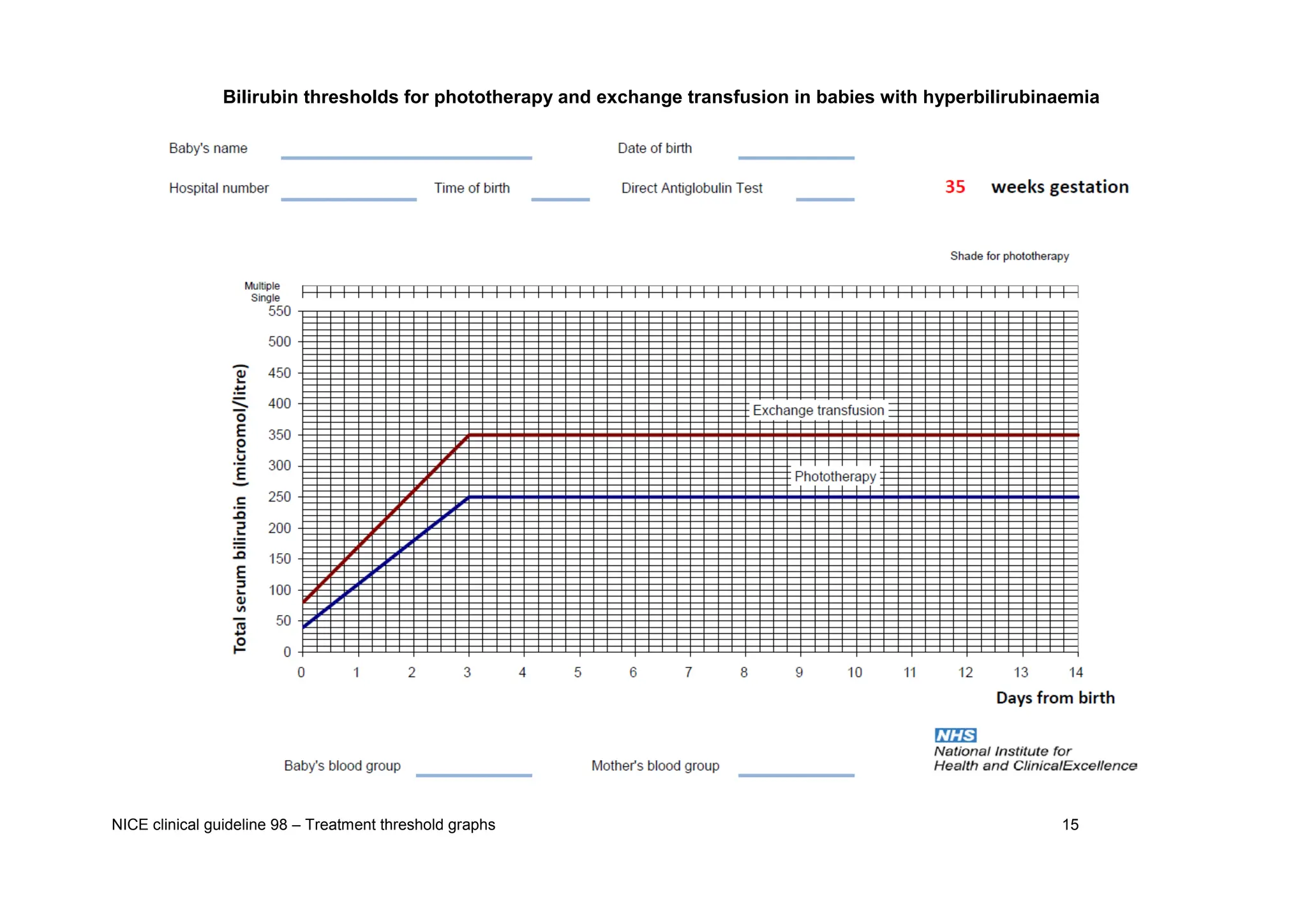 neonatal_jaundice_NICE_threshold_graphs (7).pdf