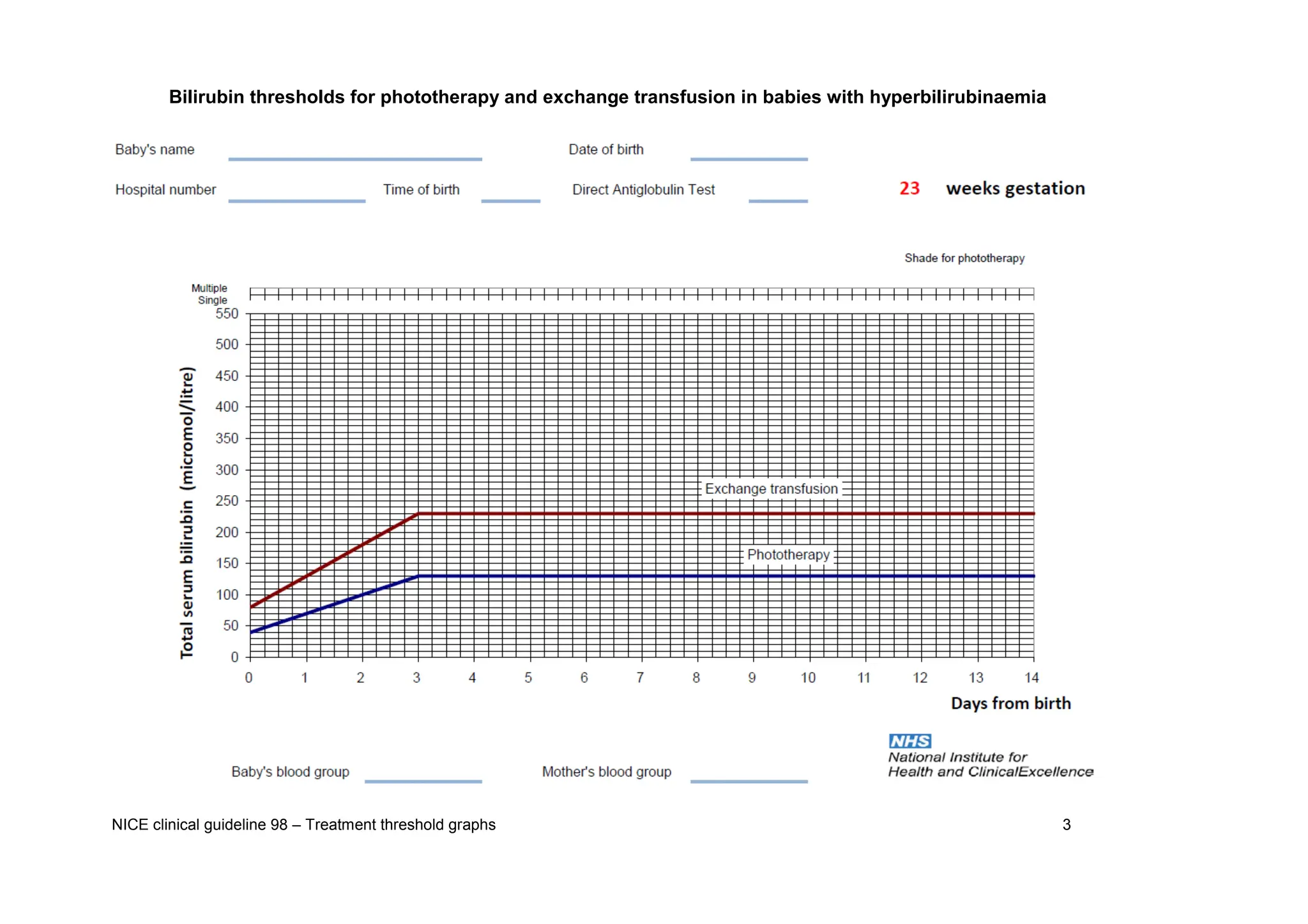 neonatal_jaundice_NICE_threshold_graphs (7).pdf