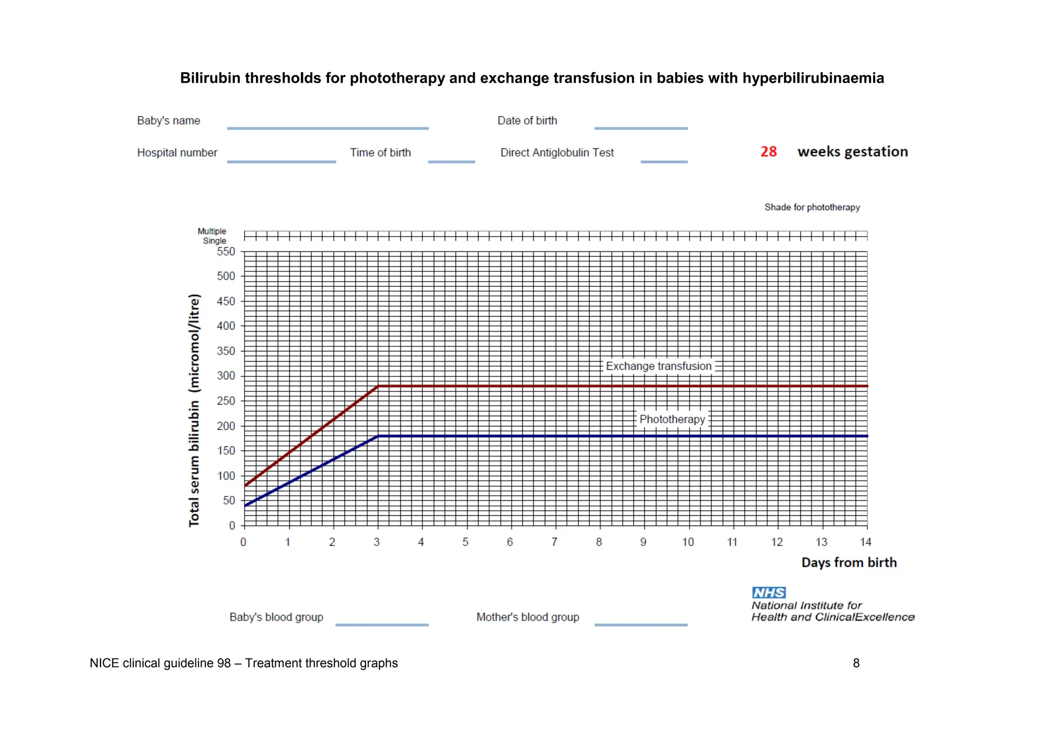 neonatal_jaundice_NICE_threshold_graphs (7).pdf