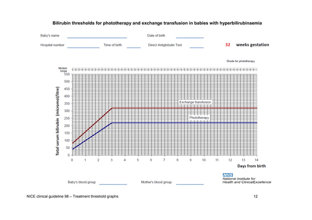 neonatal_jaundice_NICE_threshold_graphs (7).pdf