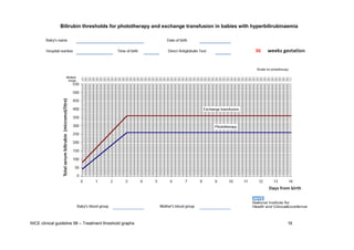 neonatal_jaundice_NICE_threshold_graphs (7).pdf