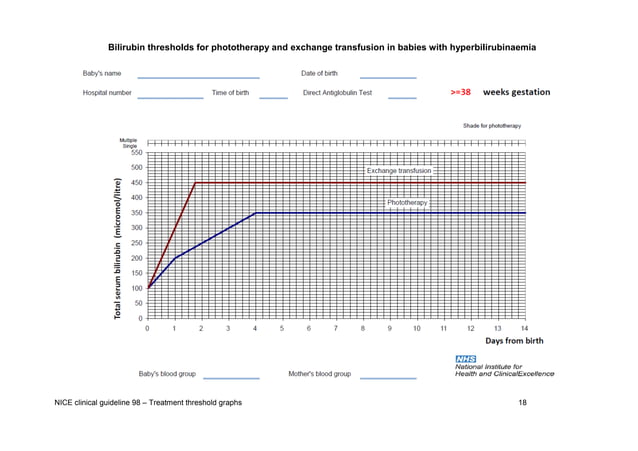 neonatal_jaundice_NICE_threshold_graphs (7).pdf