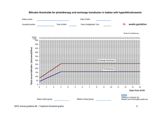 neonatal_jaundice_NICE_threshold_graphs (7).pdf