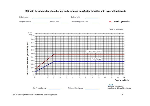 neonatal_jaundice_NICE_threshold_graphs (7).pdf
