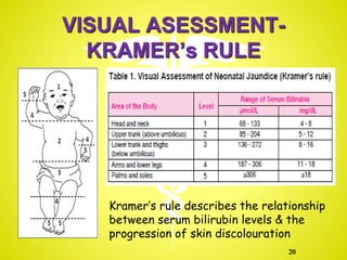 Neonatal jaundice(reference msia cpg) | PPTX