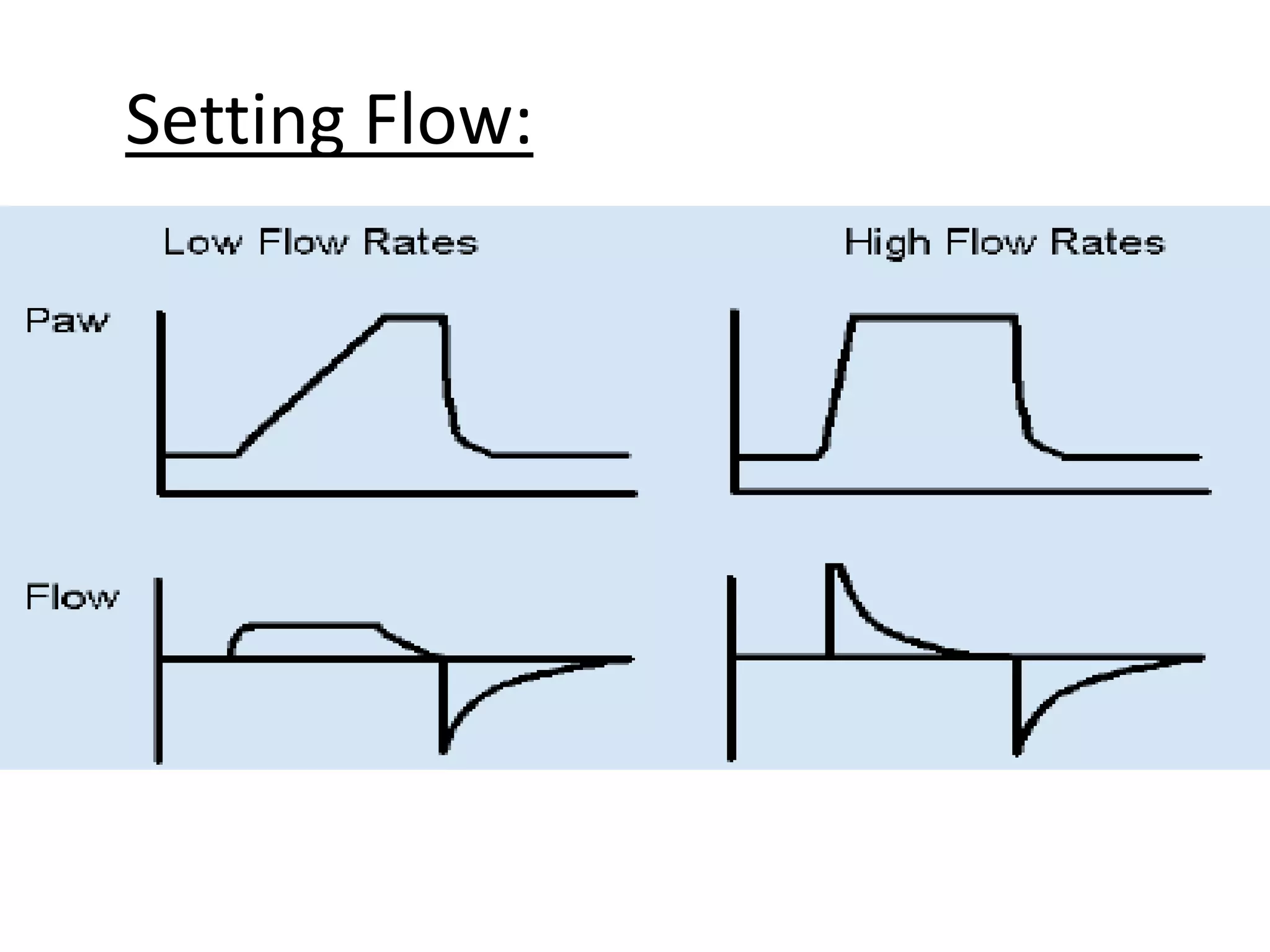 Neonatal mechanical ventilation | PPTX