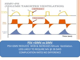 Neonatal mechanical ventilation | PPTX | Lung and Respiratory Health ...