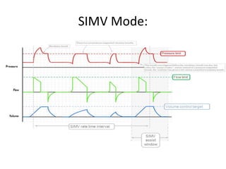 Neonatal mechanical ventilation | PPTX