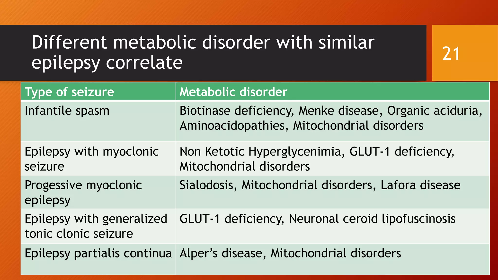 Neonatal metabolic encephalopathy | PPTX
