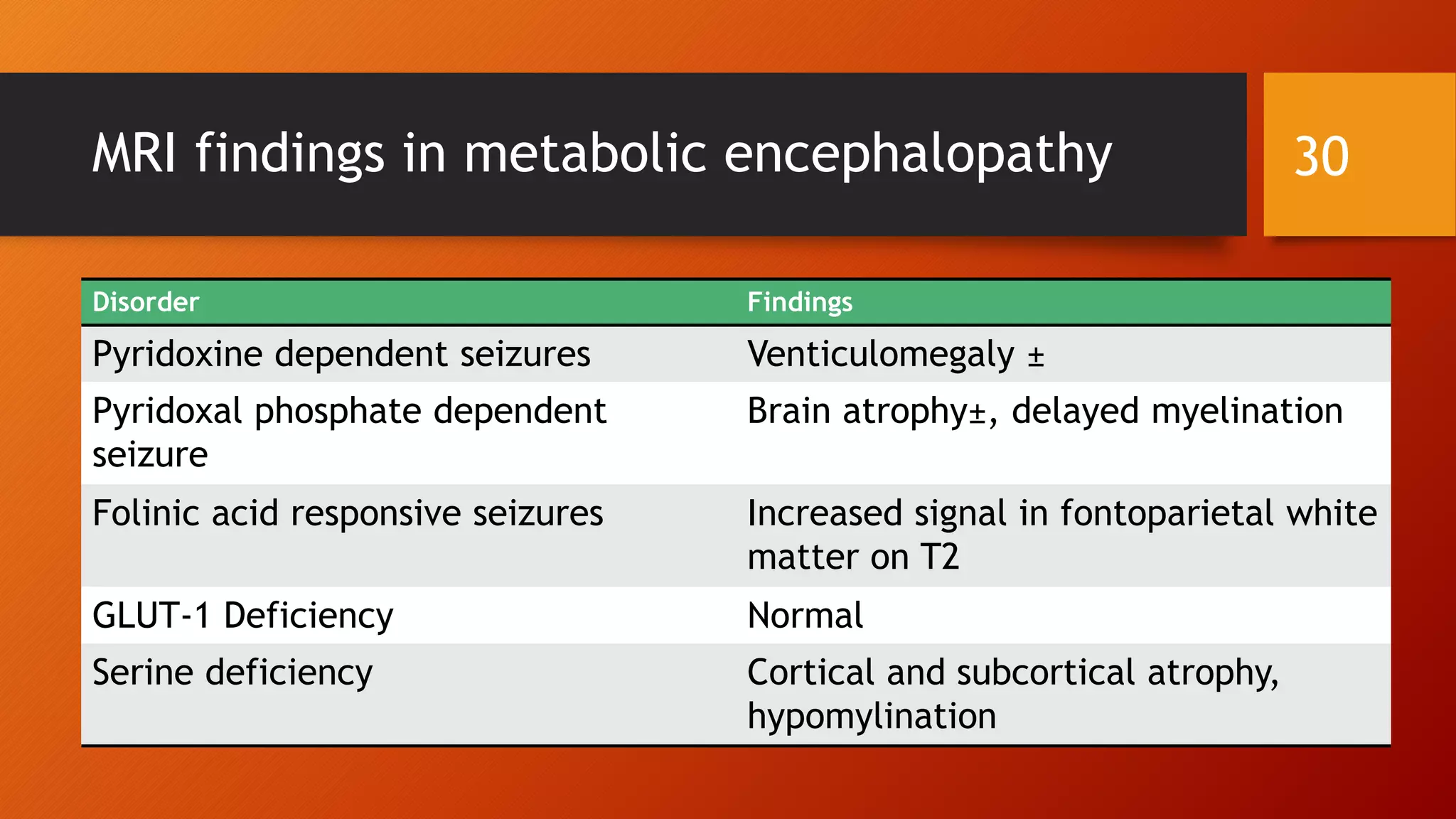 Neonatal metabolic encephalopathy | PPTX