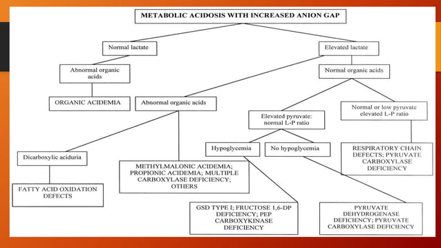 Neonatal metabolic encephalopathy | PPTX