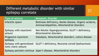 Neonatal metabolic encephalopathy | PPTX
