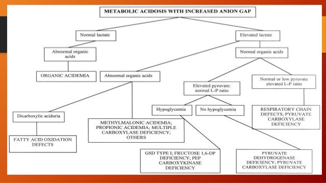 Neonatal metabolic encephalopathy