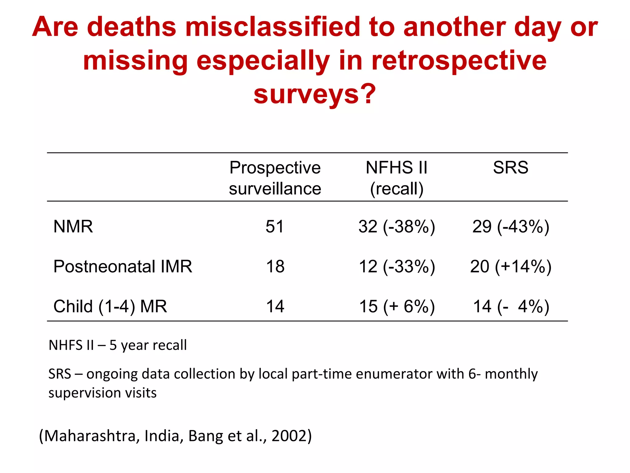 Neonatal mortality measurement what's new | PPT | Pregnancy ...