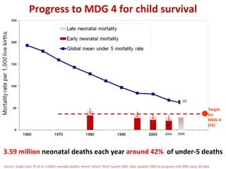 Neonatal mortality measurement what's new | PPT