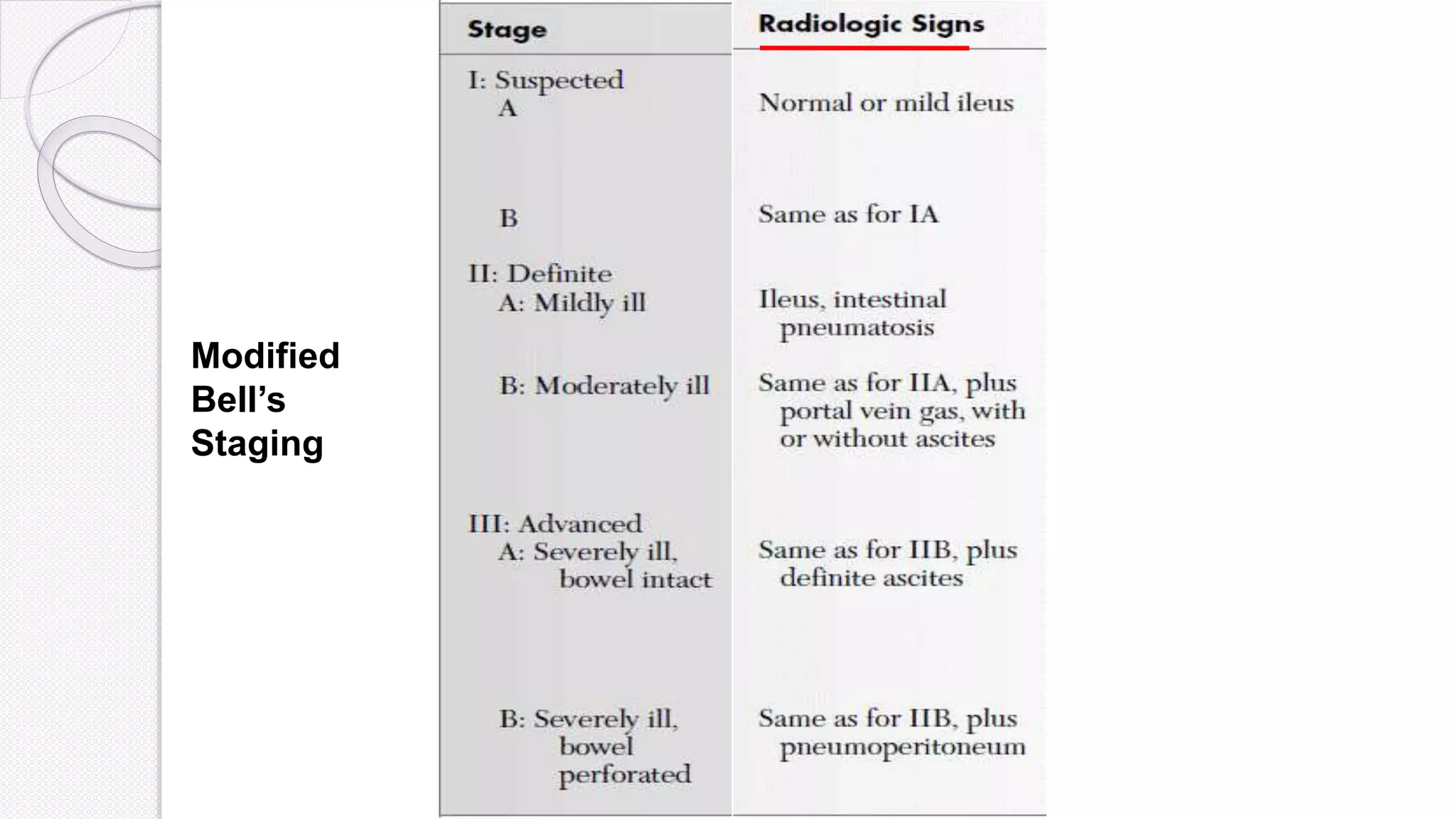 Neonatal Necrotizing Enterocolitis | PPTX