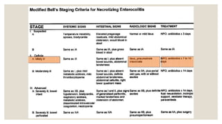 Necrotizing Enterocolitis Stage