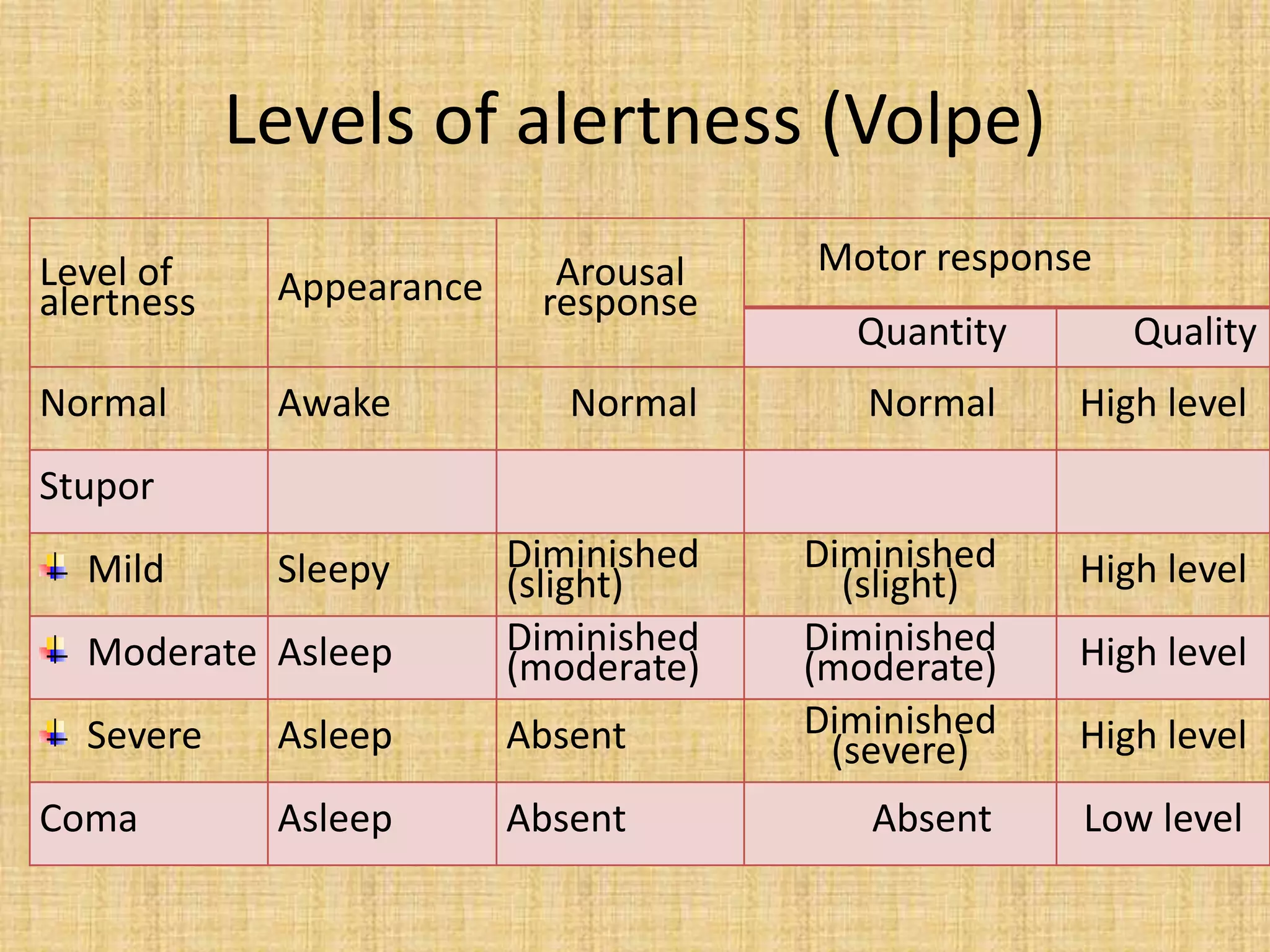 Neonatal Neurological Examination (1)-1.pptx