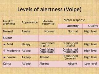 Neonatal Neurological Examination (1)-1.pptx