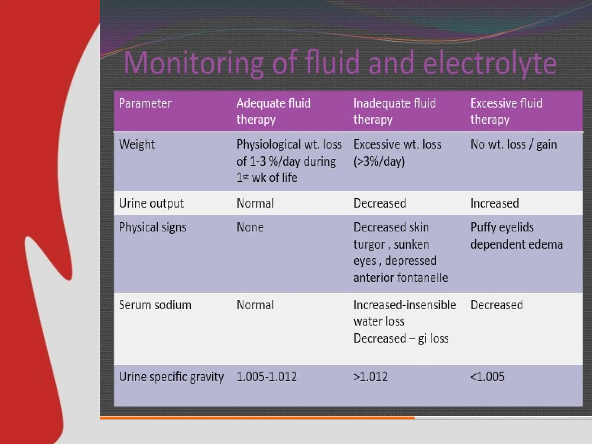 Neonatal Nutrition steps and problems and management | PPT