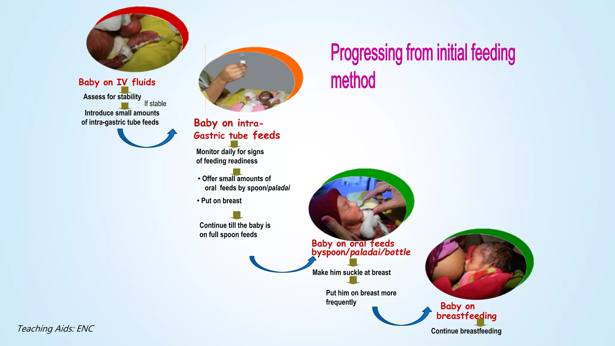 Neonatal nutrition and feeding | PPTX