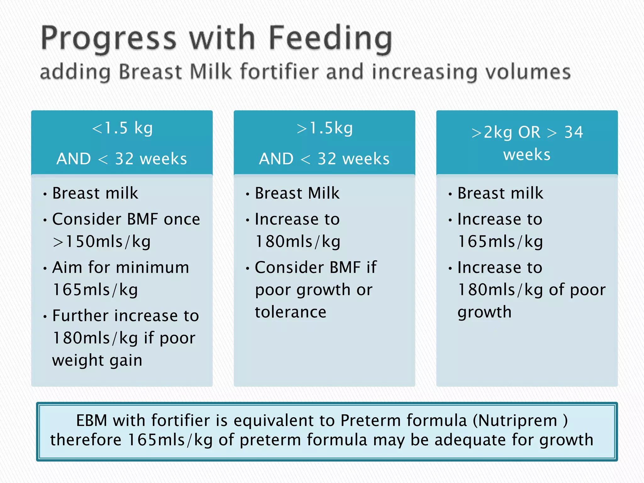 Neonatal Nutrition New Guidelines Oct 2020.pptx