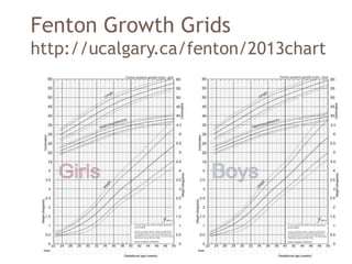 Neonatal nutrition.ramadan mahmoud deppt | PPT