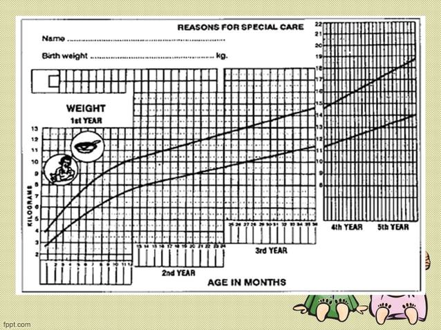 Neonatal phase and infancy | PPT