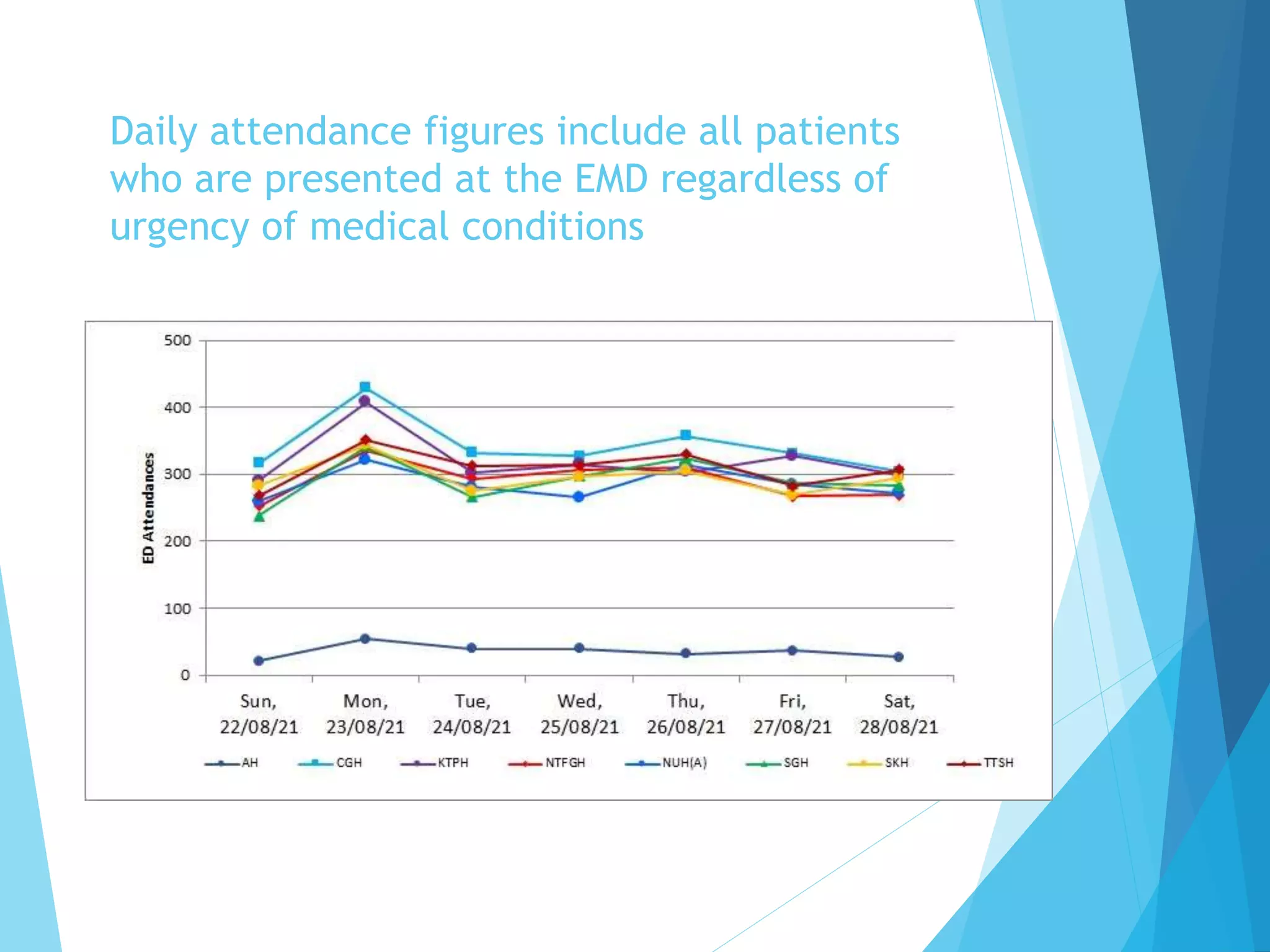 Neonatal presentations to Emergency department.pptx