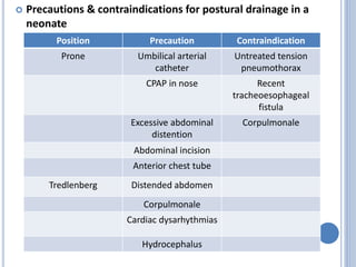 NEONATAL RESPIRATORY CARE FROM A PHYSIO POV.pptx | Pregnancy ...
