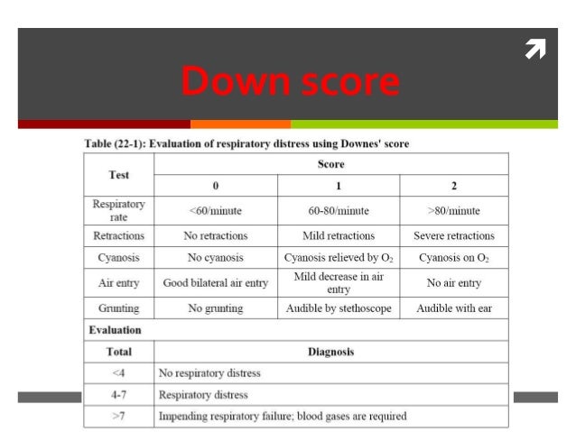 Neonatal Respiratory Distress
