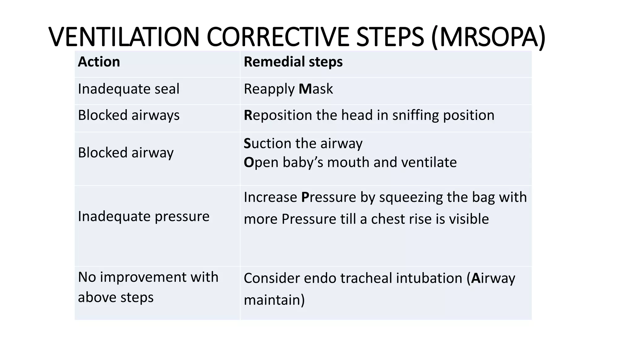 Neonatal resuscitation | PPTX