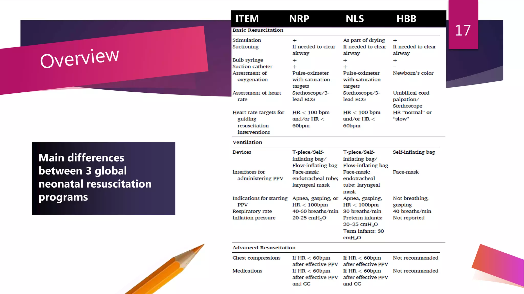 Neonatal resuscitation 8th | PPTX