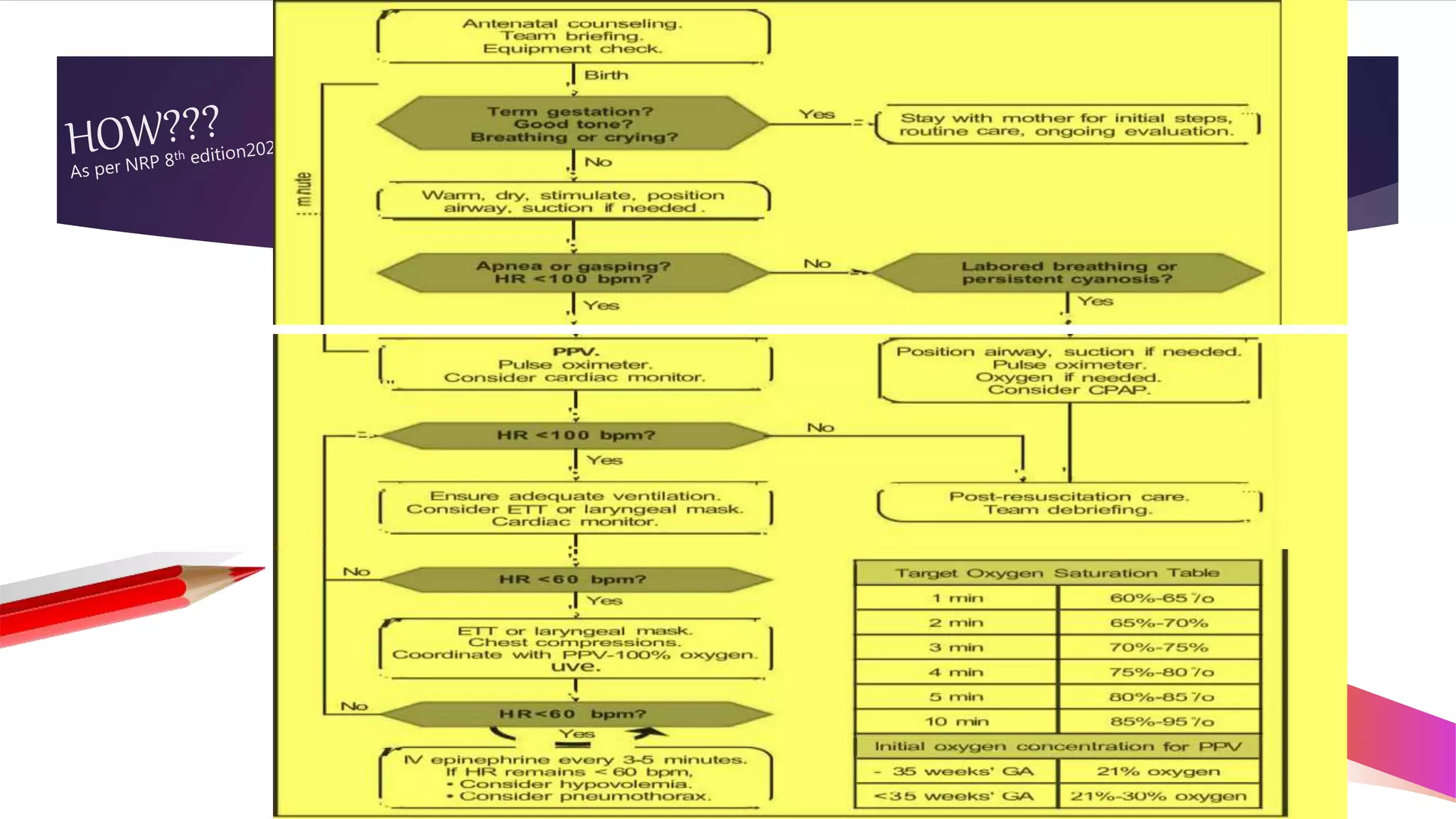 Neonatal resuscitation 8th | PPTX
