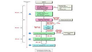 Neonatal resuscitation and birth asphyxia | PPTX