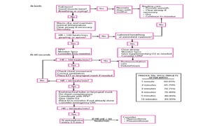 Neonatal resuscitation.pptx newborn care | PPT
