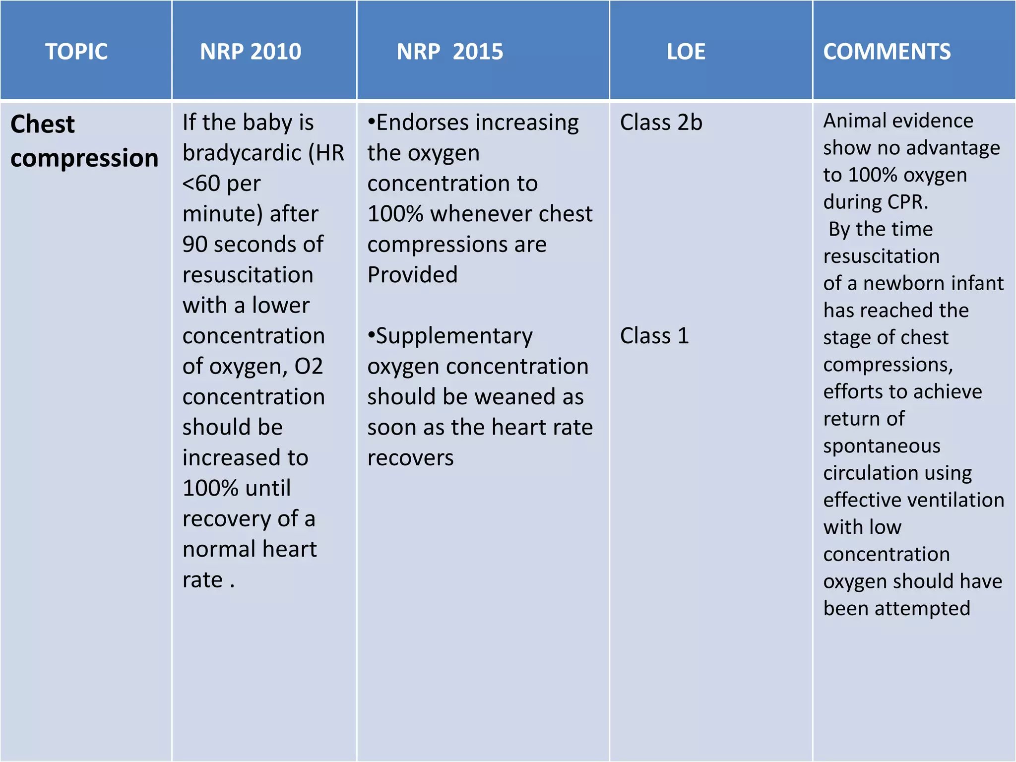 Neonatal resuscitation 2015 aha guidelines update for cpr | PPTX