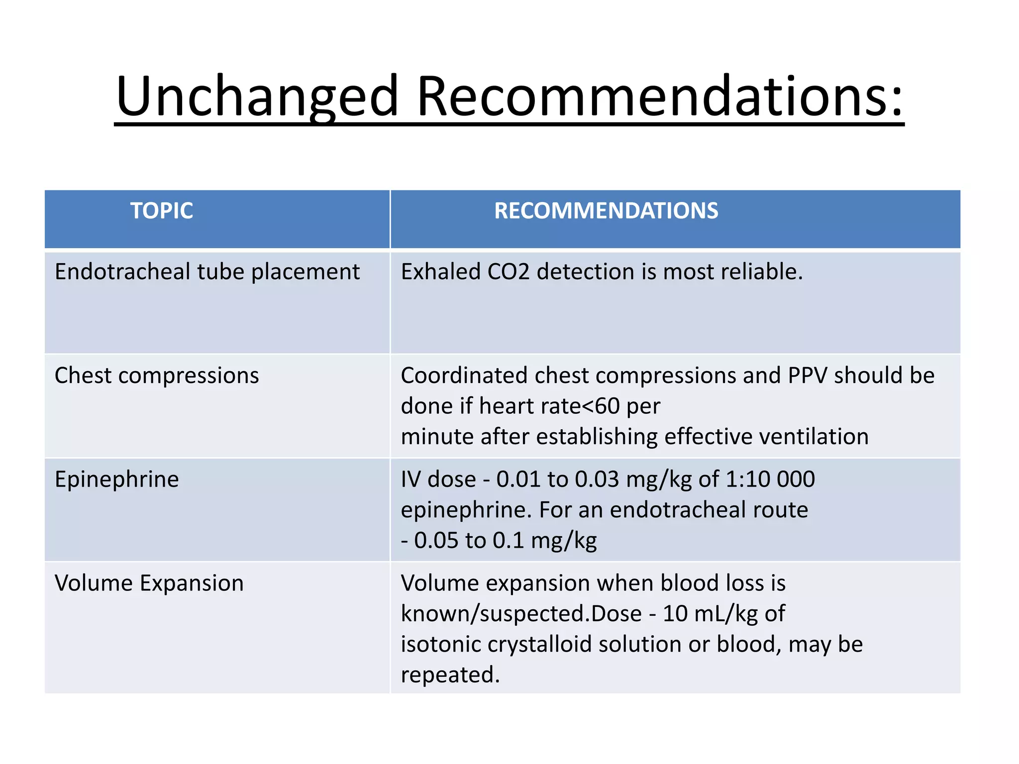 Neonatal resuscitation 2015 aha guidelines update for cpr | PPTX